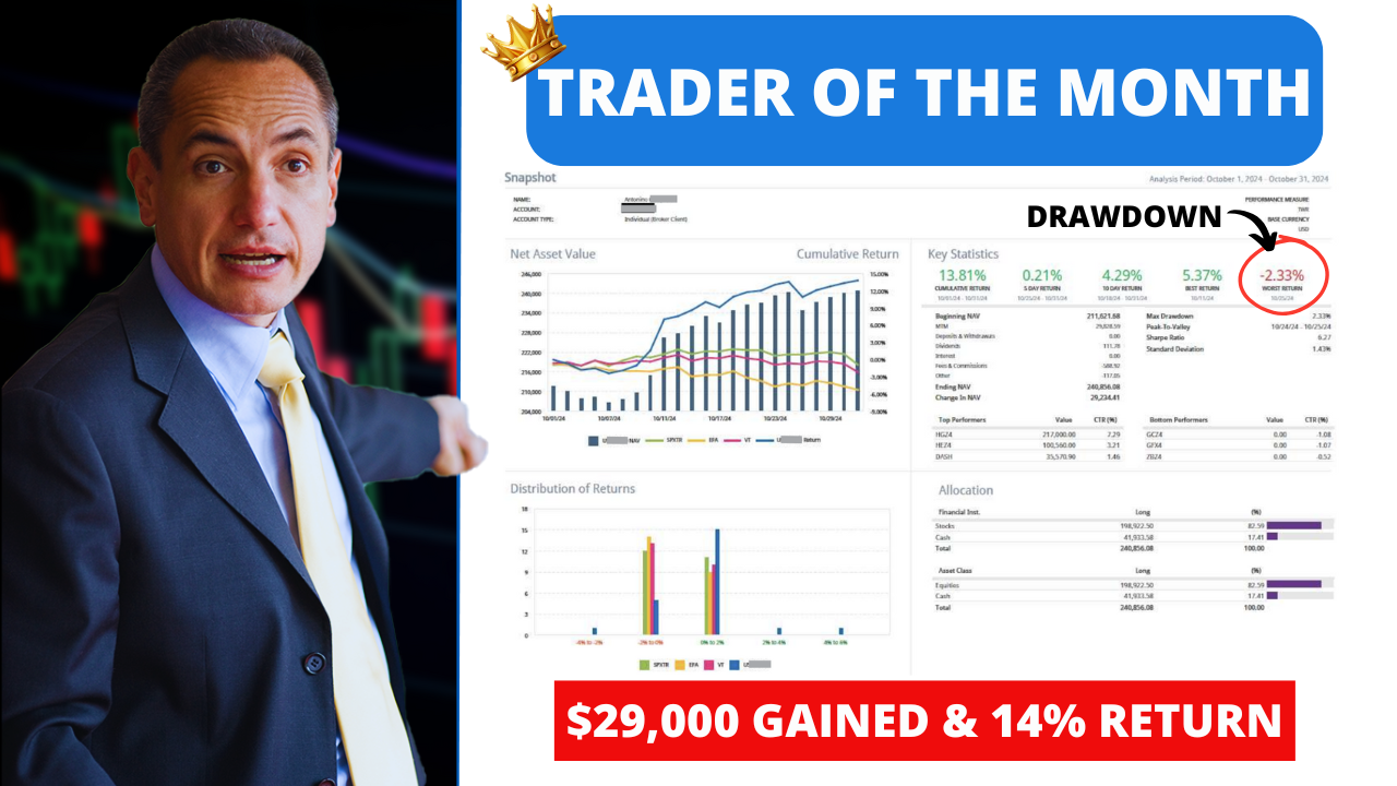 Trader of the Month (October 2024): Antonino Earns $29,000 with a 14% ...